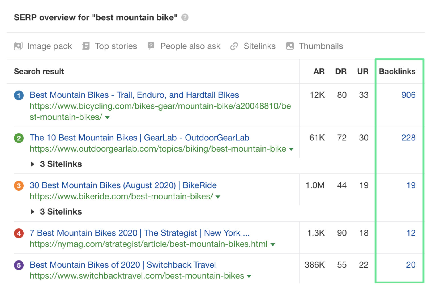 Google Rankings Drop? How To Diagnose & Fix Ranking Issues